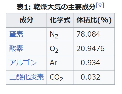 大気 - MONOSEPIA - atwiki（アットウィキ）